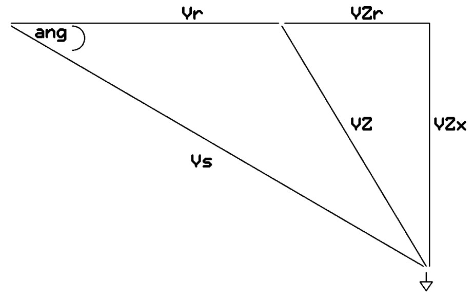 2015 | Circuit Salad